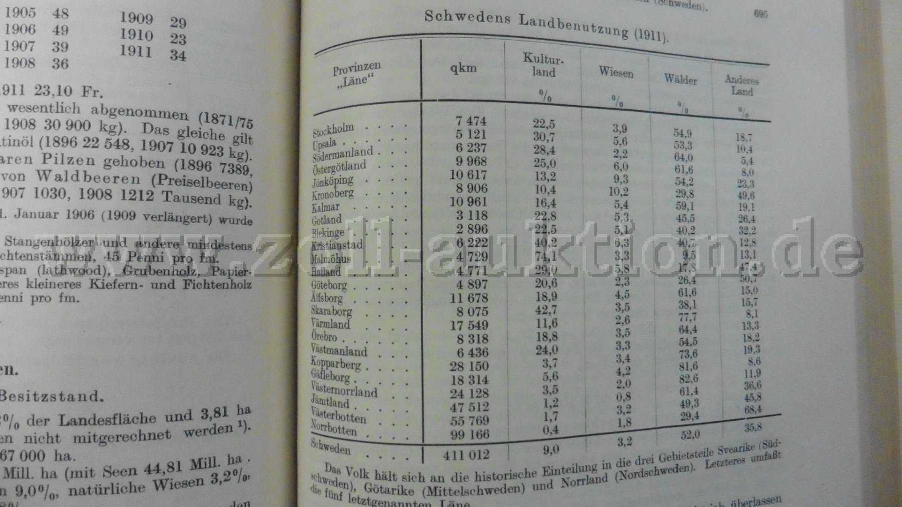 Zoll-Auktion - 1 Forstpolitik von Dr. Max Endres 1922 Zweite Auflage ...